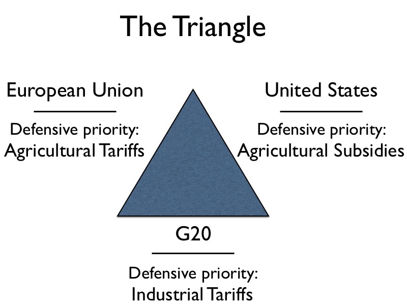 Primer on the WTO's Triangular Deadlock | Caracas Chronicles